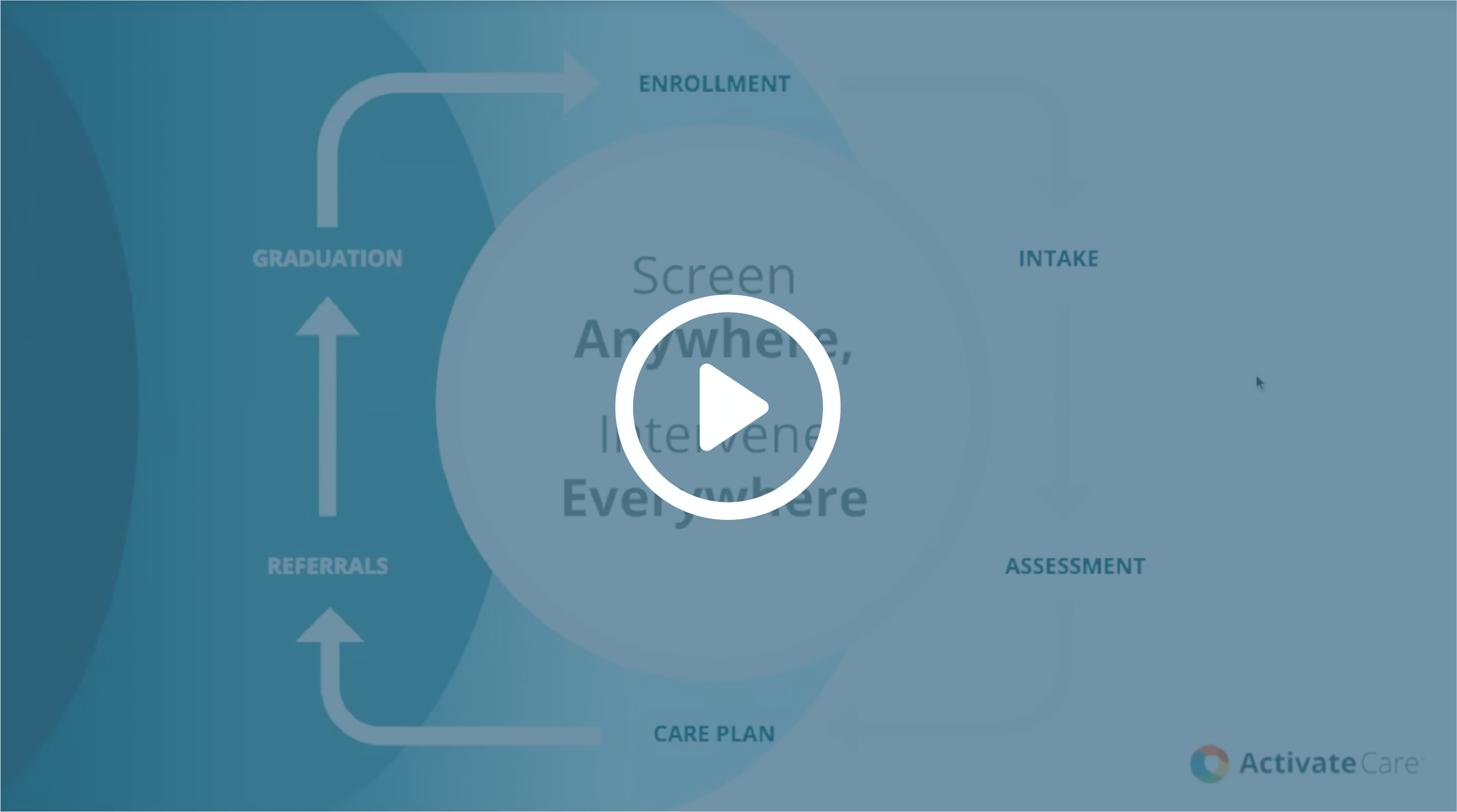 Activate Care 101: Introduction to the Screen-to-Intervene Platform